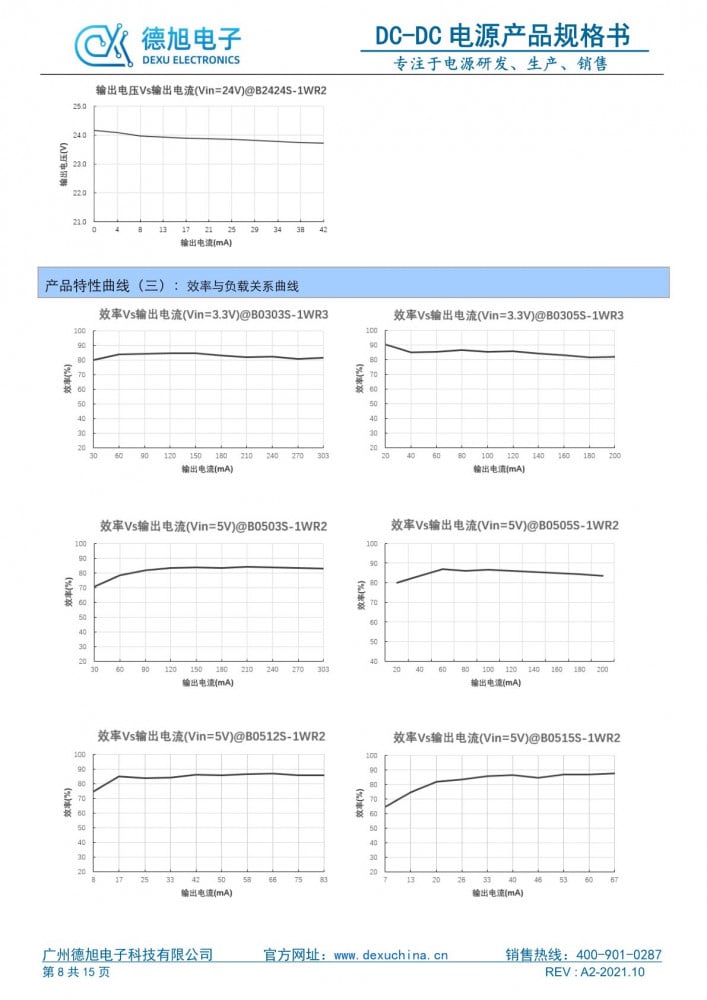 B0509S-1WR2 datasheet page 8