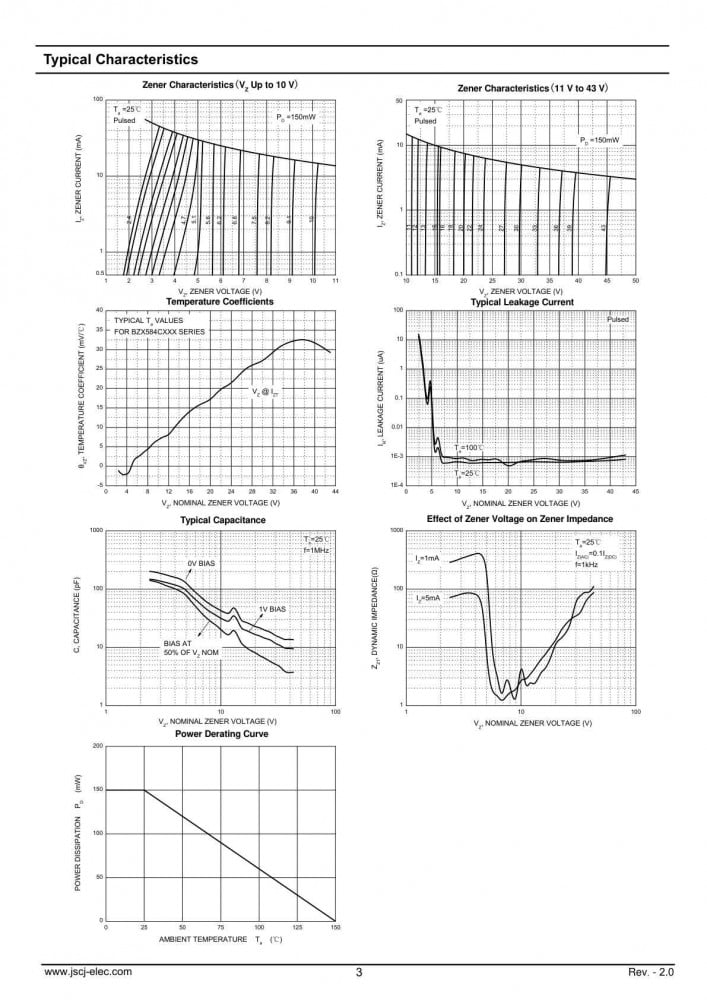 BZX584C8V2 datasheet page 3