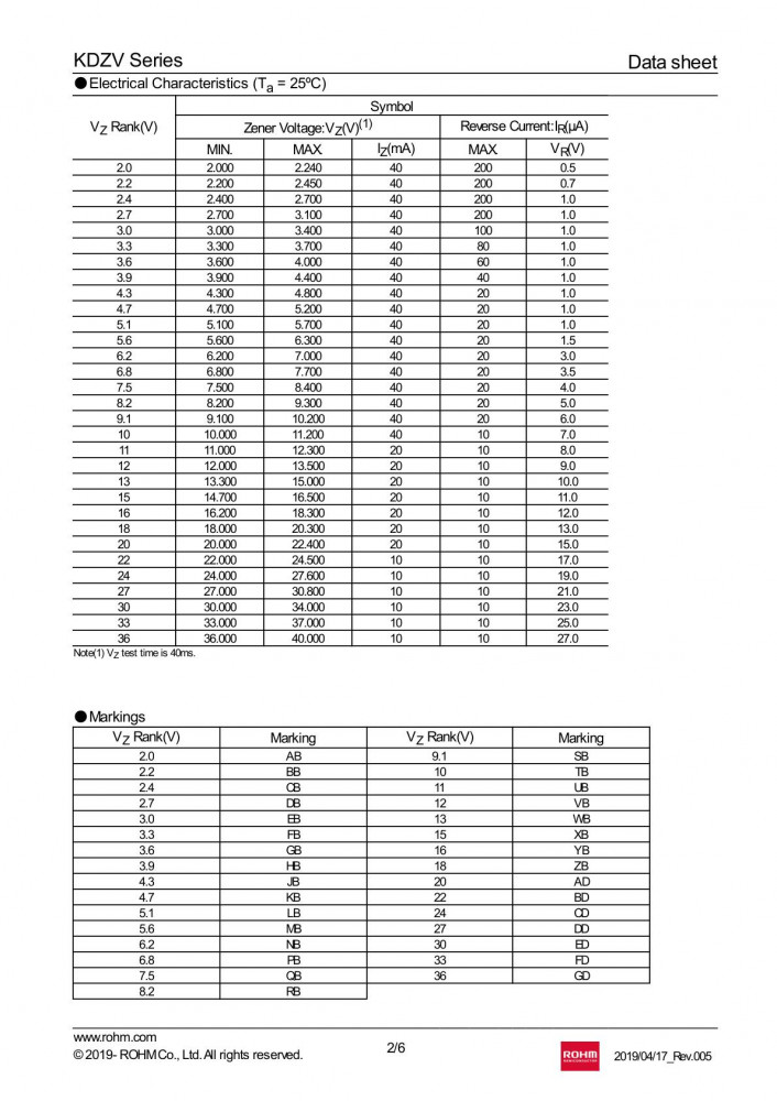 KDZVTR2.7B datasheet page 2