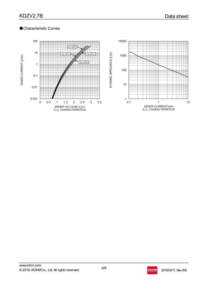 KDZVTR2.7B datasheet page 4