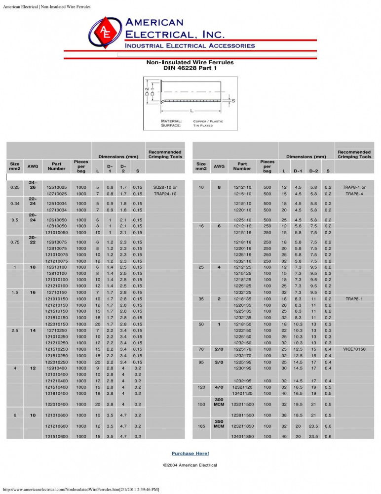 American Electrical DIN 46228 Part 1 wire ferrule dimensional table