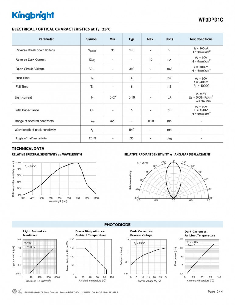 WP3DPD1C datasheet page 2