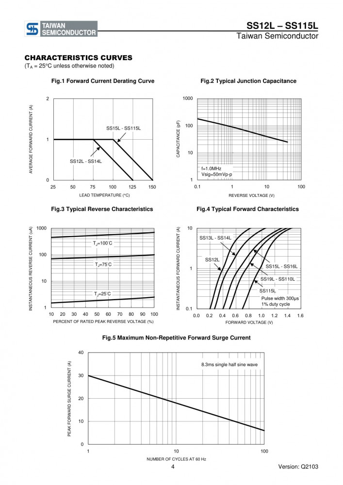 SS12L datasheet page 4