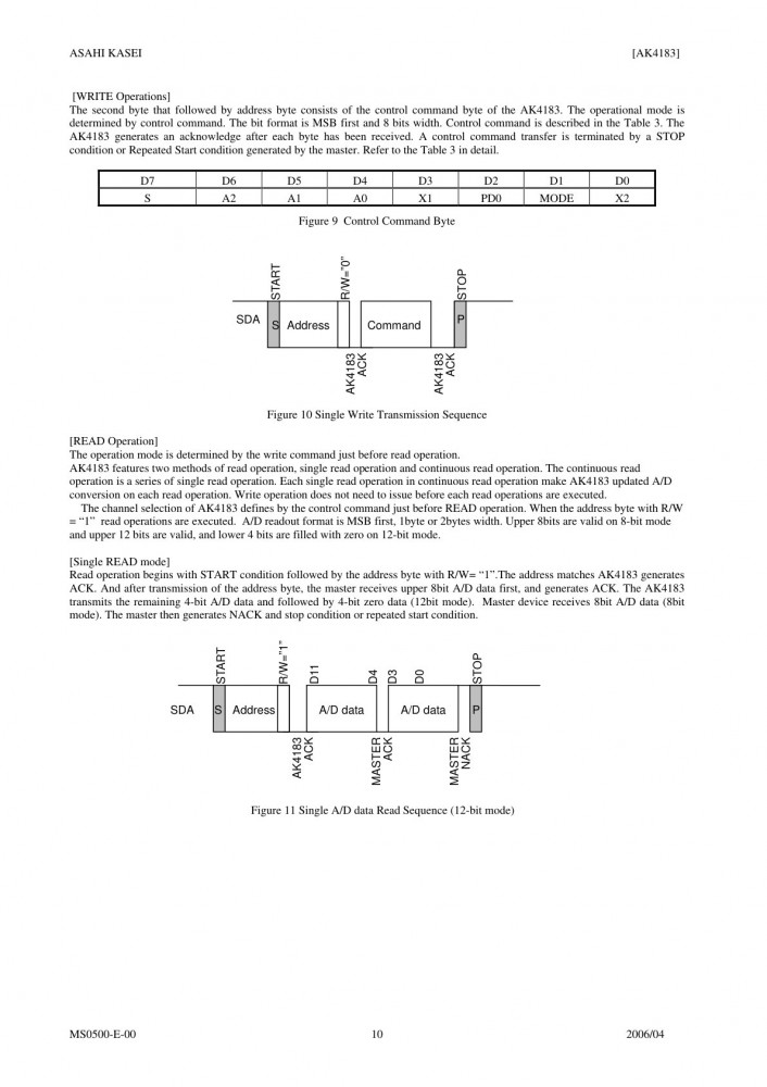 AK4183 datasheet page 10