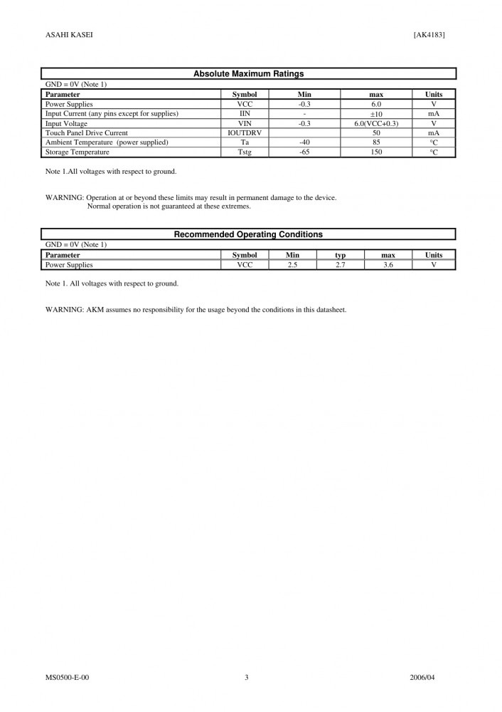 AK4183 datasheet page 3