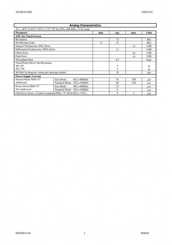 AK4183 datasheet page 4
