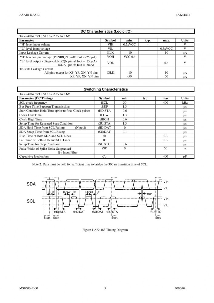 AK4183 datasheet page 5