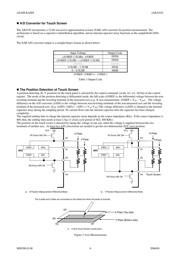AK4183 datasheet page 6