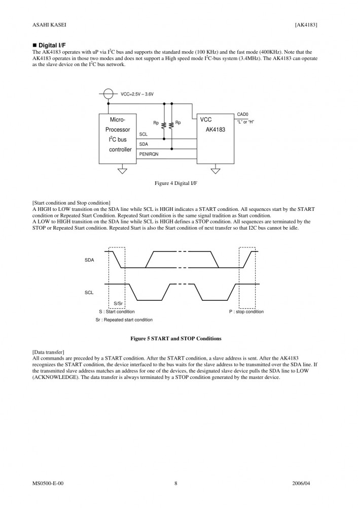 AK4183 datasheet page 8