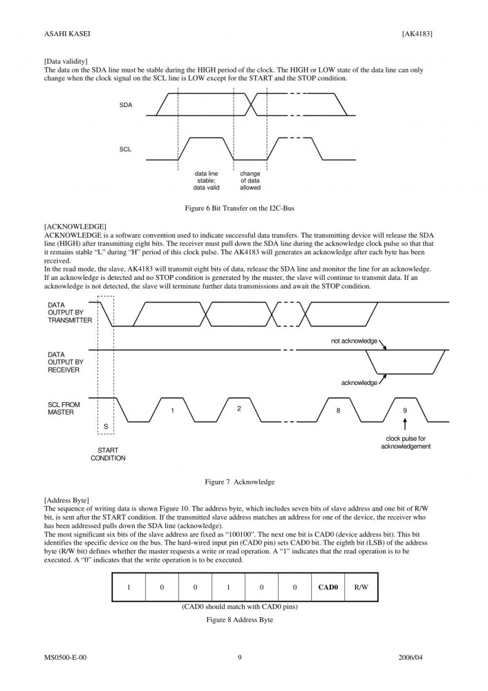 AK4183 datasheet page 9