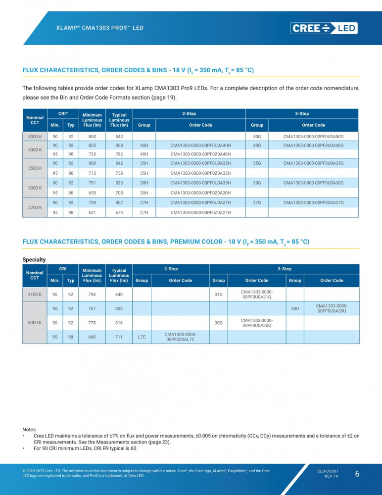 CMA1303 Pro9 datasheet page 6