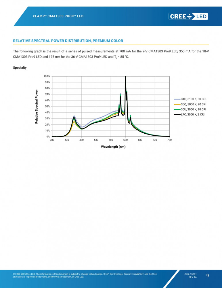 CMA1303 Pro9 datasheet page 9