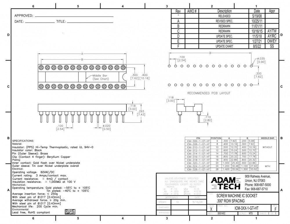 ICM-308-1-GT-HT technical document page