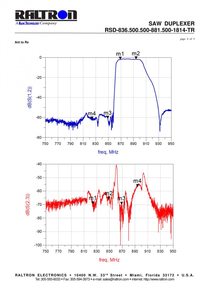 Raltron RSD-836.500-881.500-1814-TR datasheet page 4