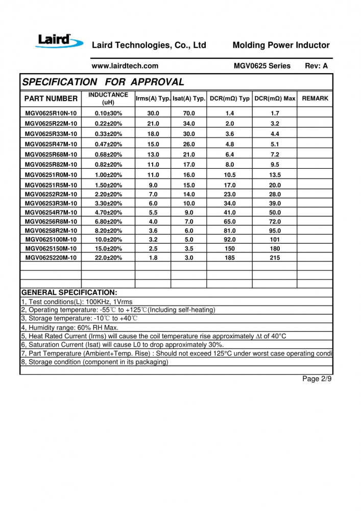 MGV0625 characteristic curves page 4