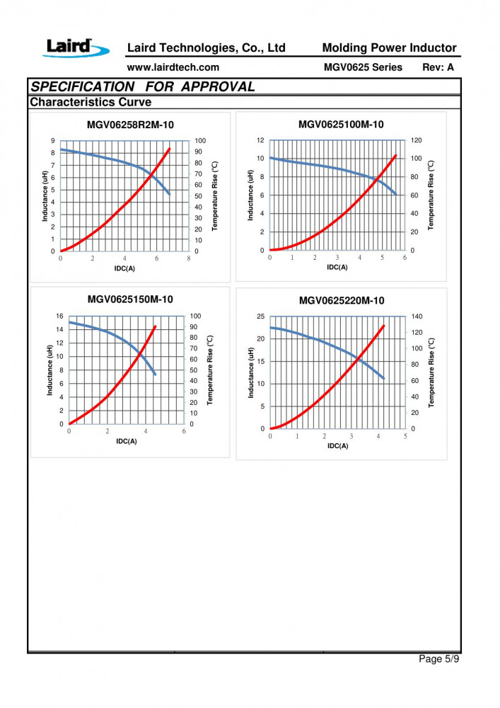 MGV0625 soldering conditions page 7