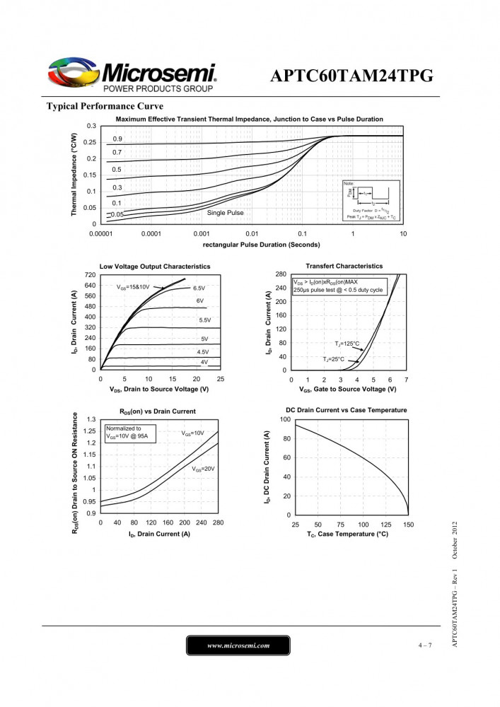 APTC60TAM24TPG datasheet page 4