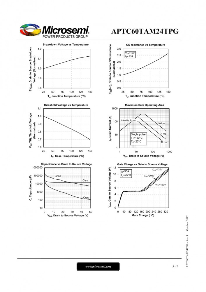 APTC60TAM24TPG datasheet page 5