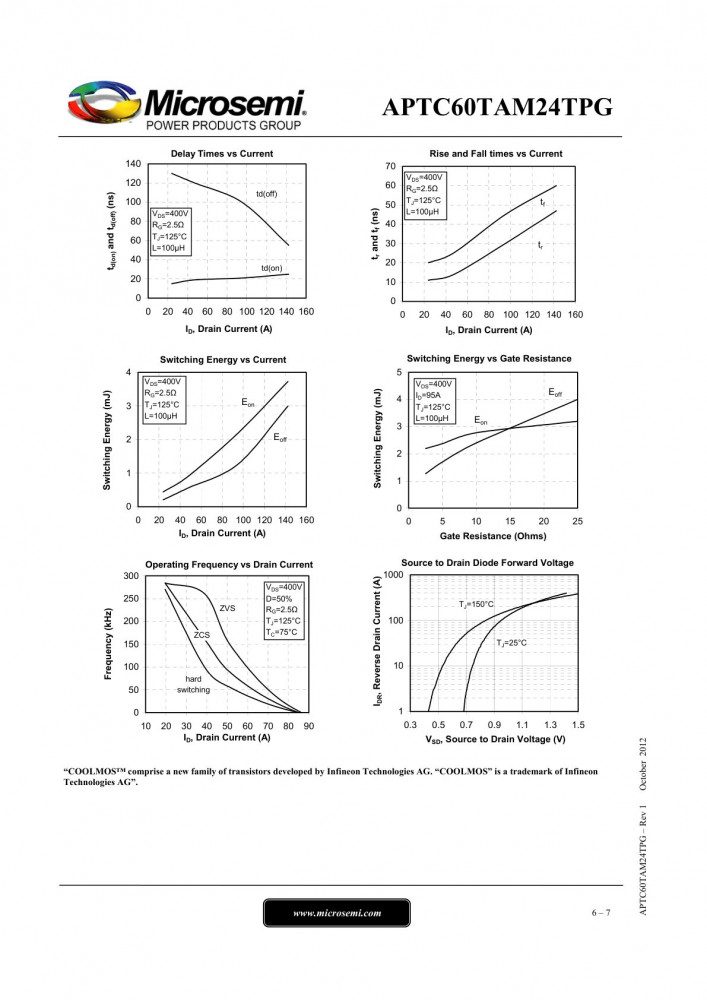 APTC60TAM24TPG datasheet page 6
