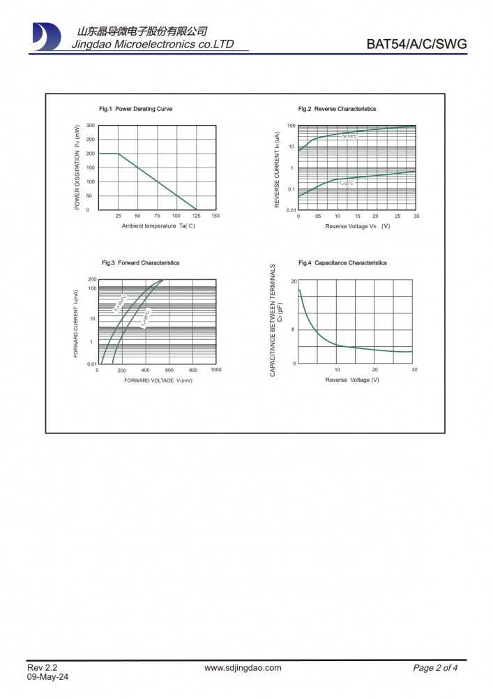BAT54CWG datasheet page 2