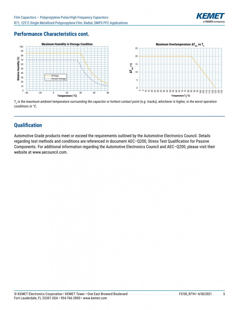 KEMET R71 datasheet page 5