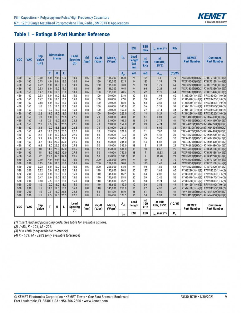 KEMET R71 datasheet page 9