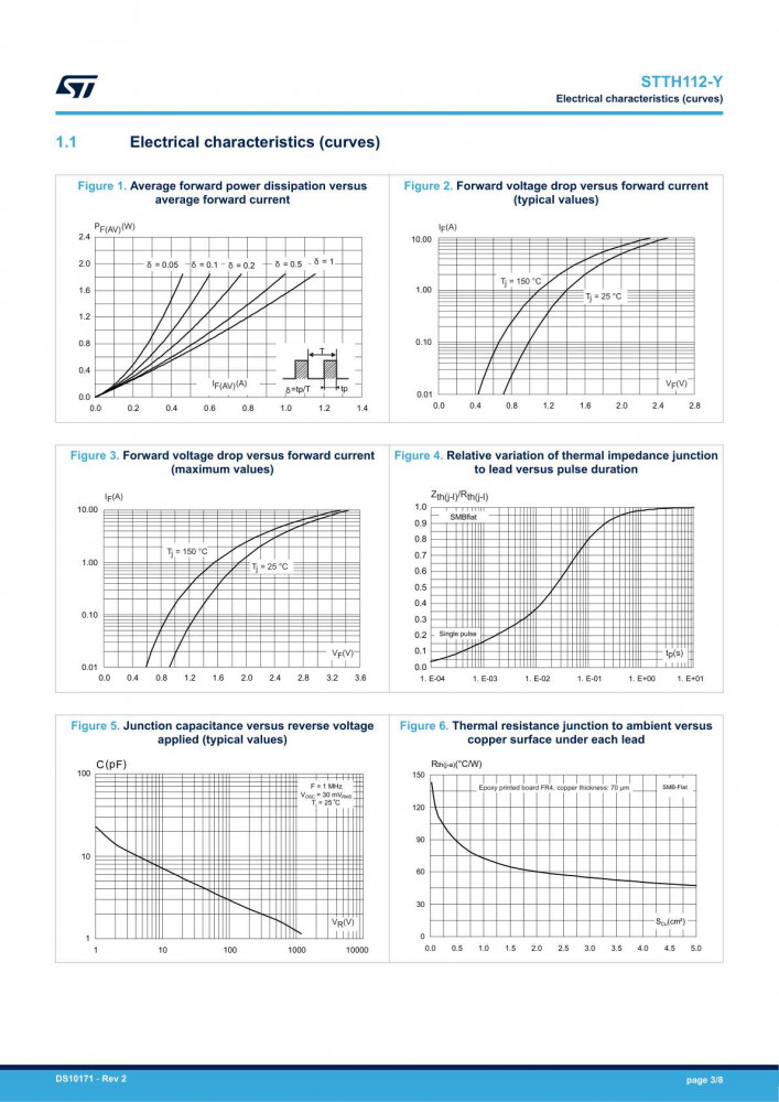 STTH112UFY datasheet page 3