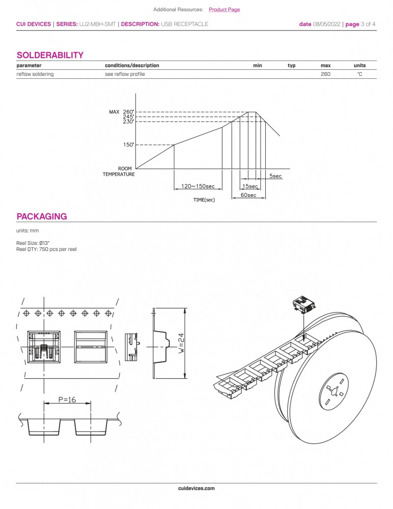 UJ2-MBH-2-SMT-TR datasheet page 3