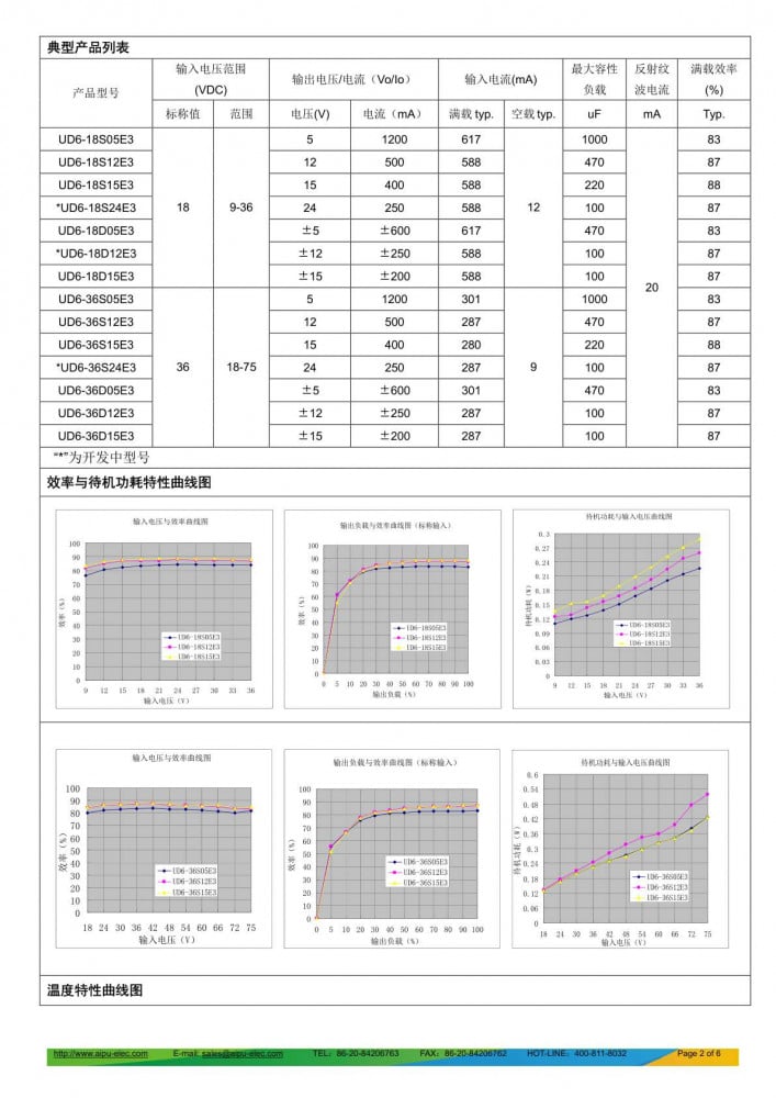UD6 series datasheet page 2