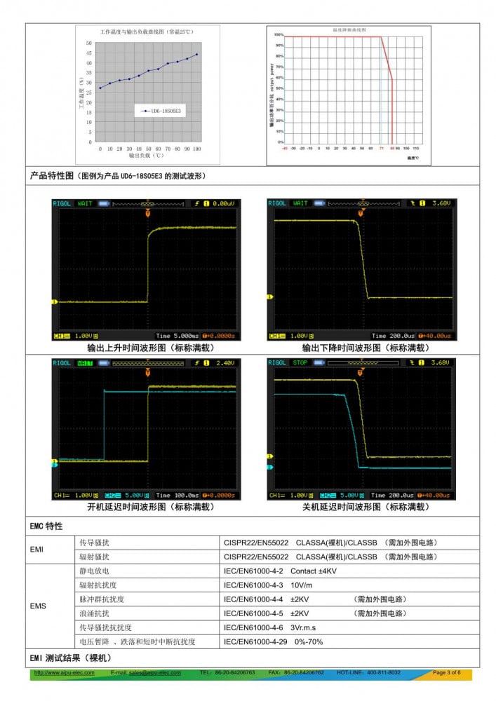 UD6 series datasheet page 3