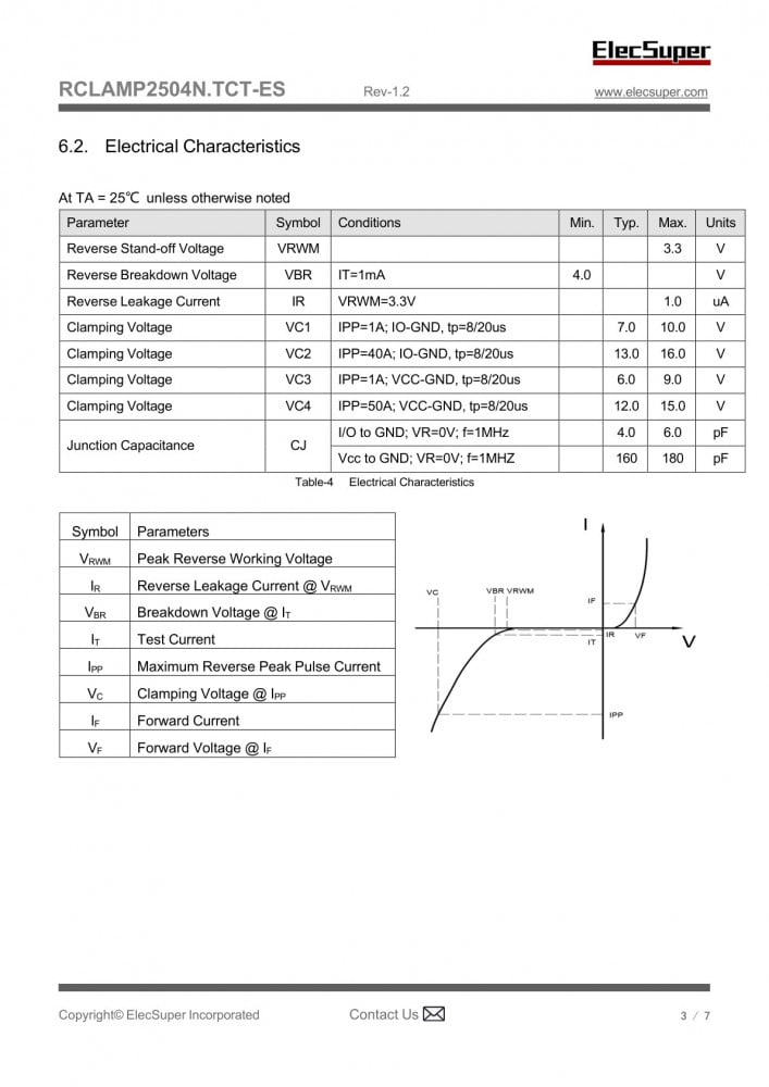 RCLAMP2504N.TCT-ES datasheet page 4