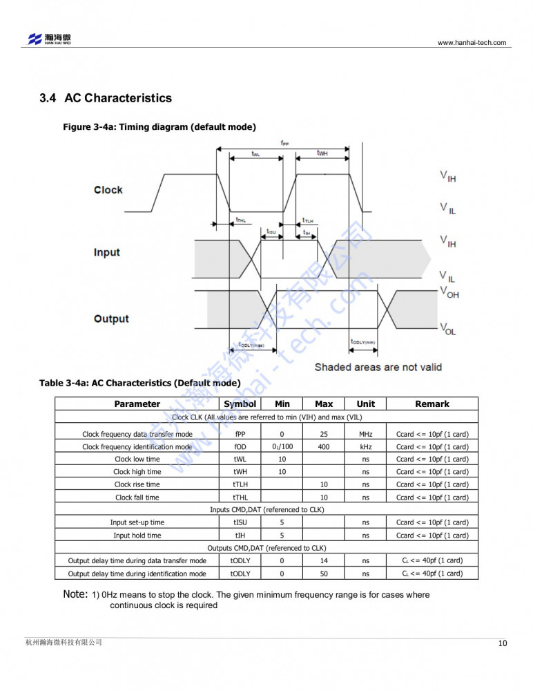 HHW4GSDA-33 datasheet page 10