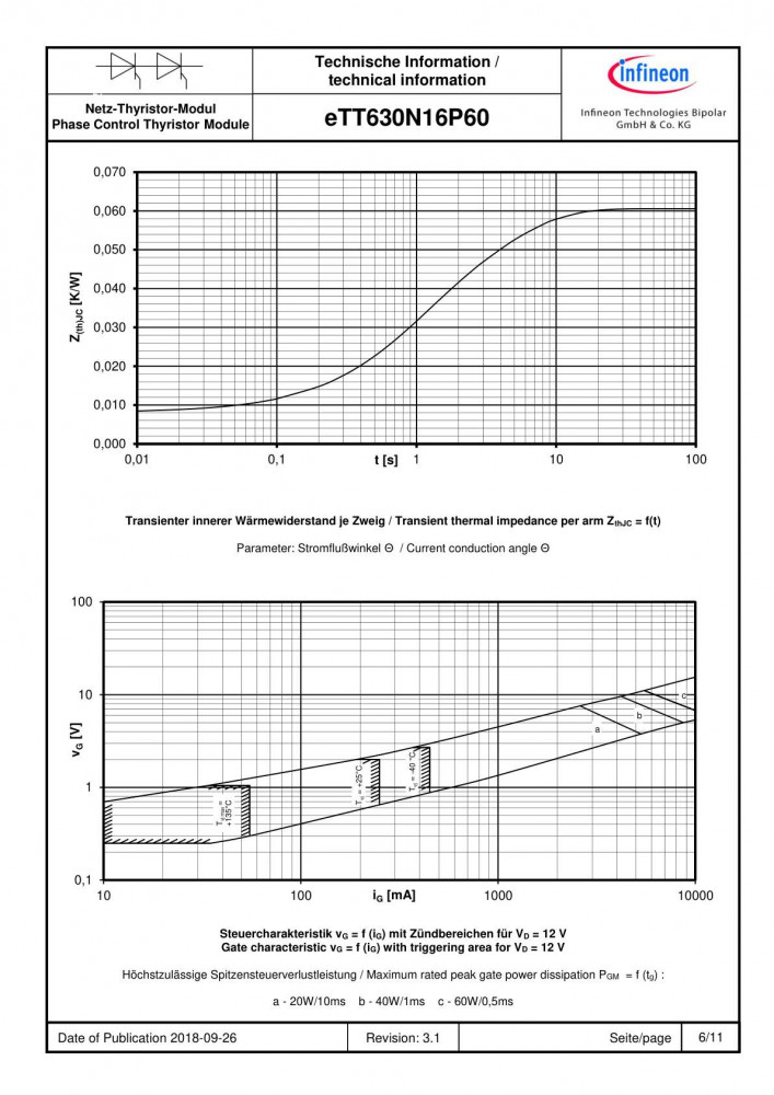 ETD630N16P60 datasheet page 6