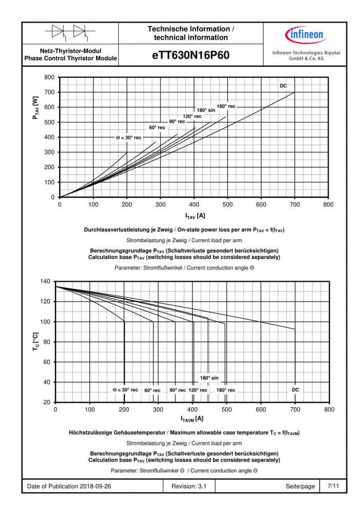 ETD630N16P60 datasheet page 7