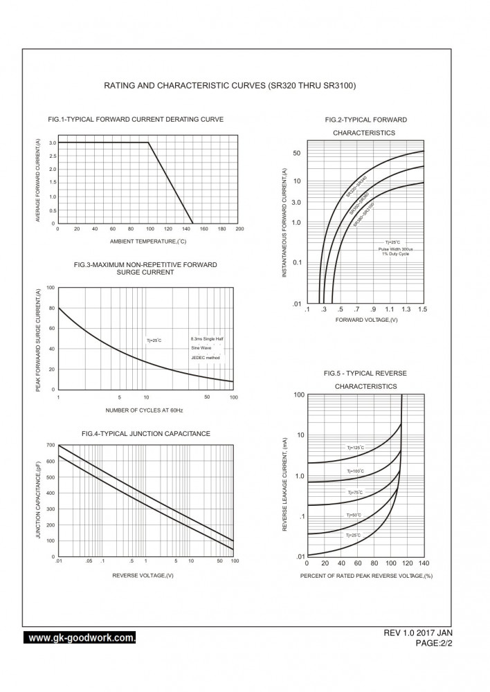 GOODWORK SR360-B datasheet page 2