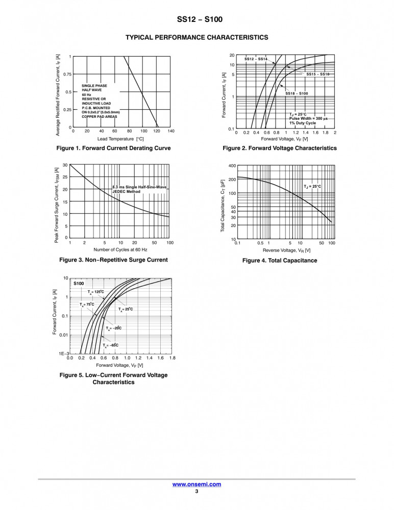 SS16 datasheet page 3