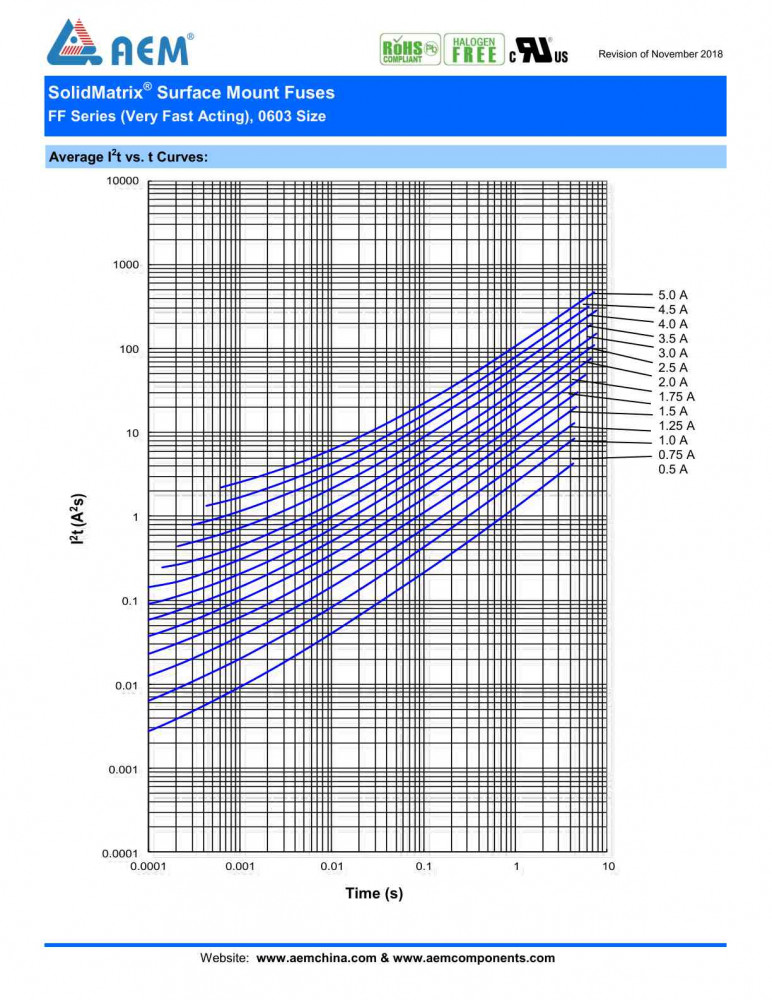 AEM SolidMatrix FF Series datasheet page 3