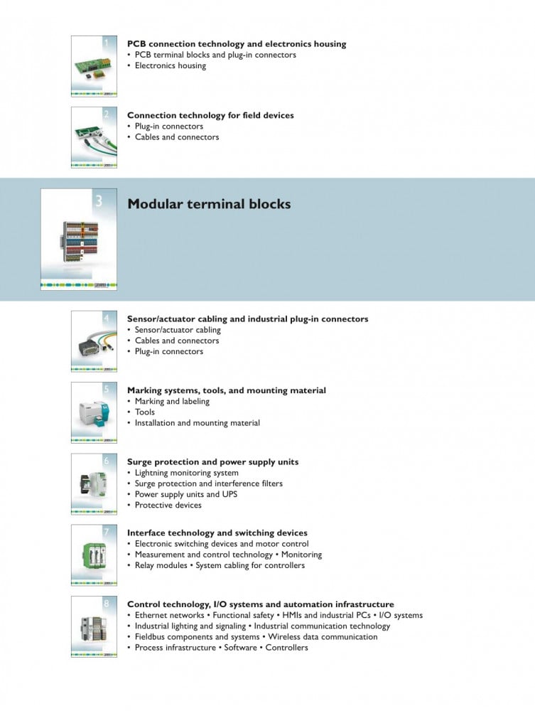 Phoenix Contact catalogue page 2