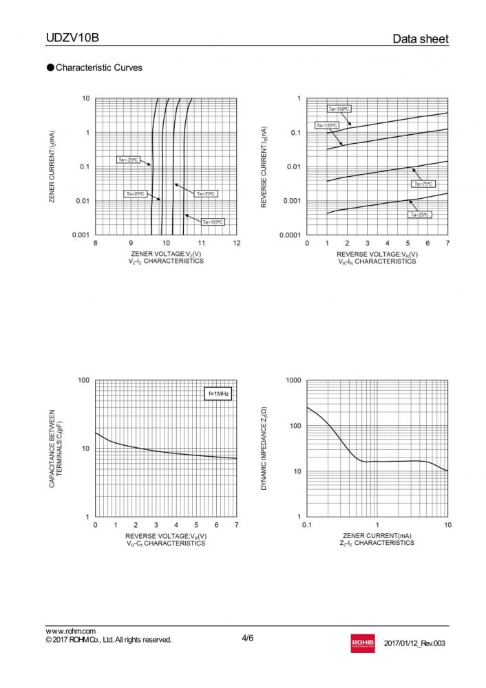ROHM UDZV series document page 4