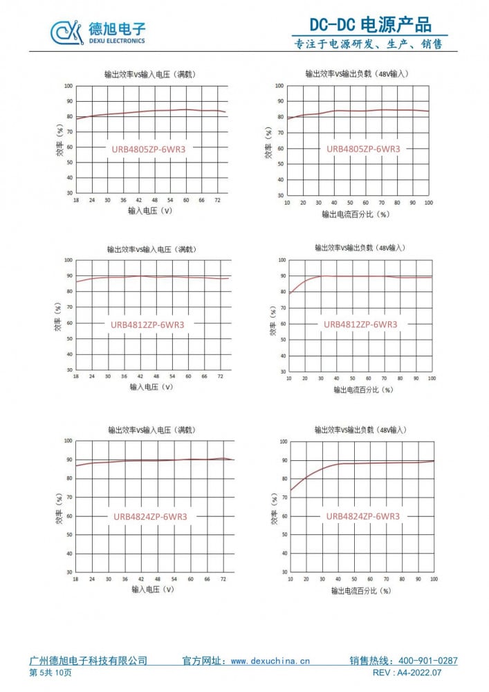 DEXU URB4805ZP-6WR3 datasheet page 5
