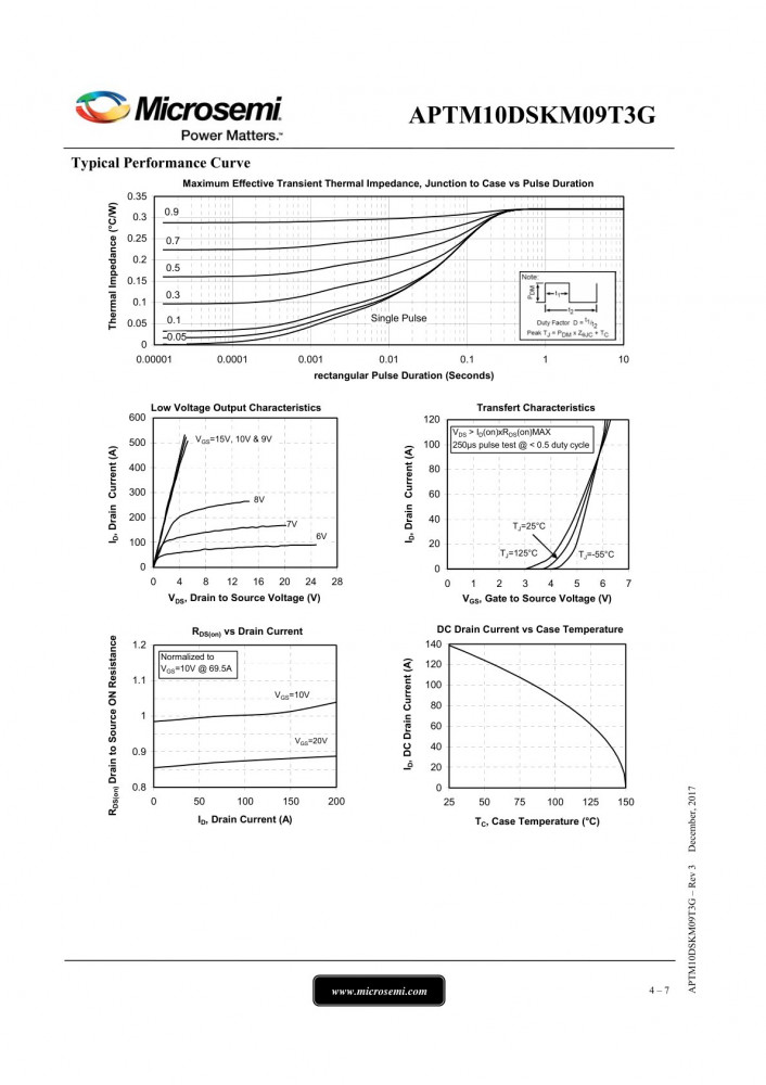 APTM10DSKM09T3G datasheet page 4