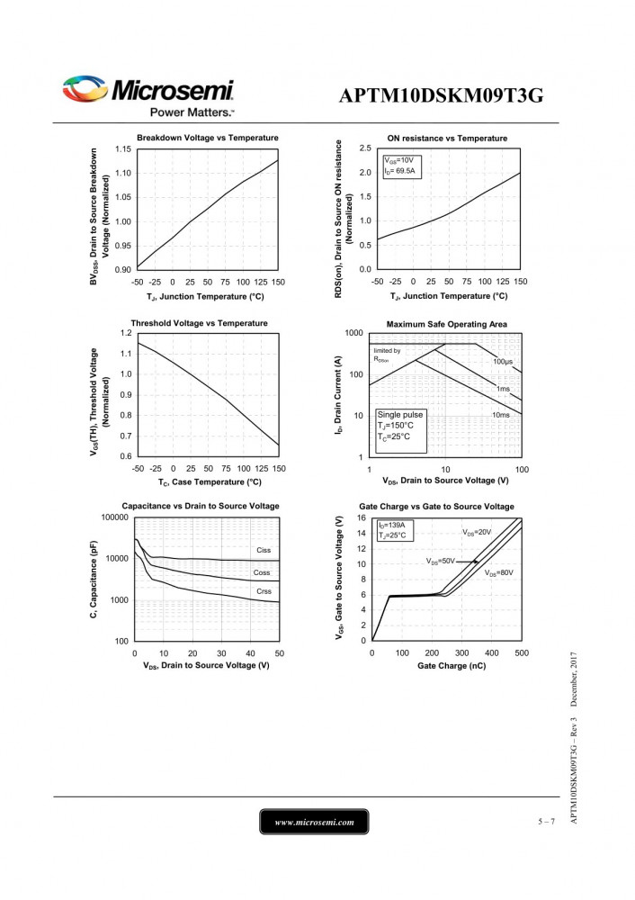APTM10DSKM09T3G datasheet page 5
