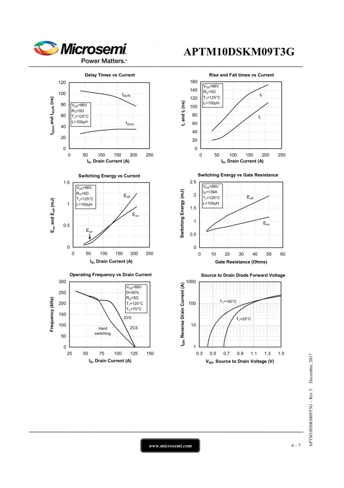 APTM10DSKM09T3G datasheet page 6