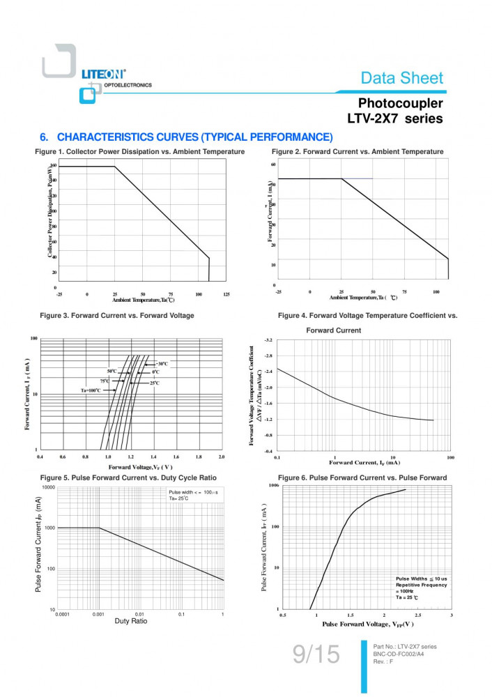 LTV-2X7 datasheet page 10