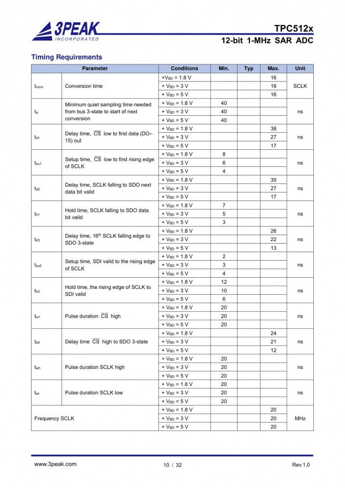 TPC5121S08-QF8R datasheet page 10