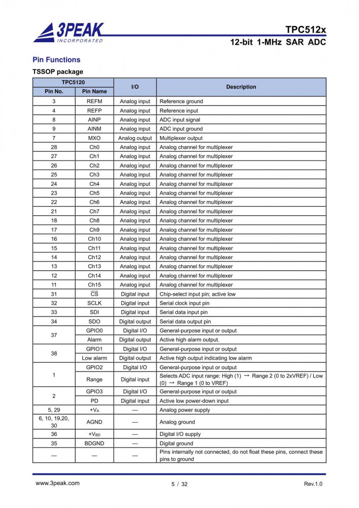 TPC5121S08-QF8R datasheet page 5