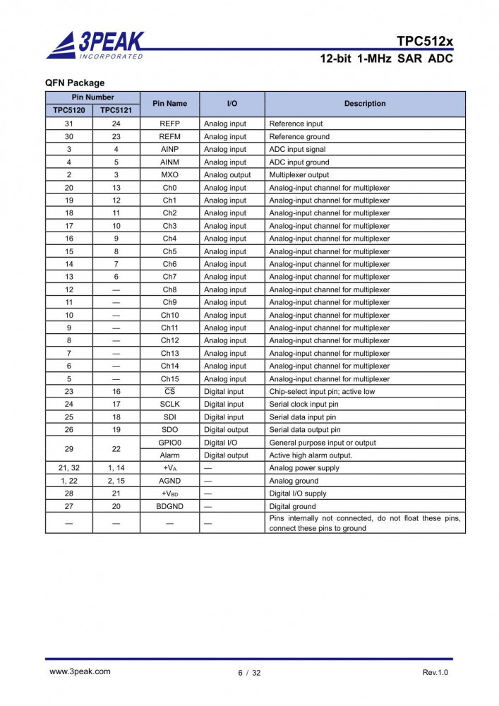 TPC5121S08-QF8R datasheet page 6
