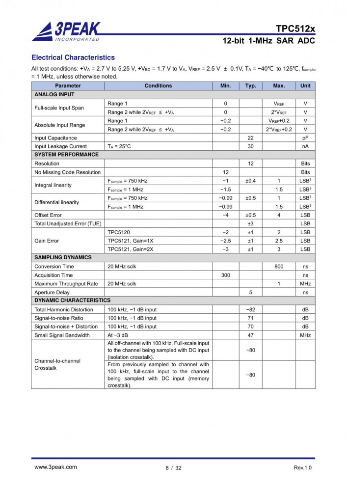 TPC5121S08-QF8R datasheet page 8