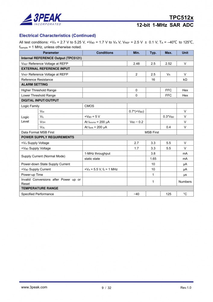 TPC5121S08-QF8R datasheet page 9