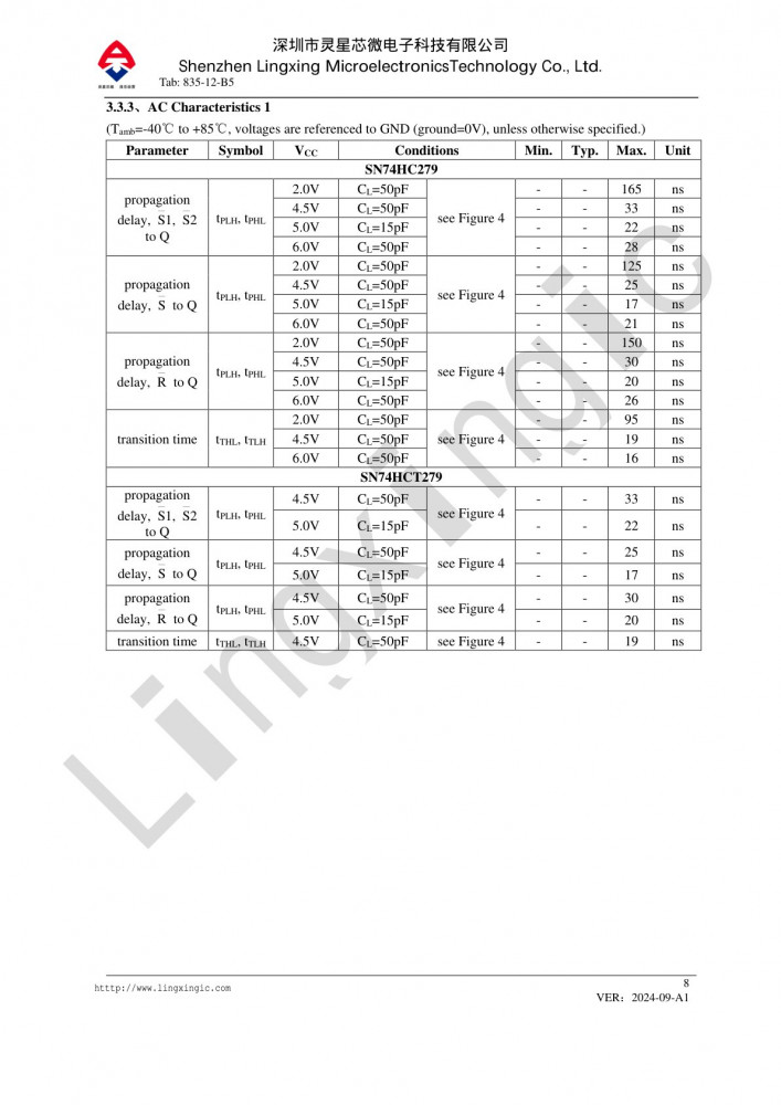 SN74HC279AN(LX) datasheet page 10